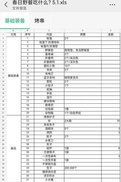 烧烤需要准备哪些食材_烧烤材料清单大全-第1张图片-山城妙识 烧烤需要准备哪些食材_烧烤材料清单大全-第1张图片-山城妙识
