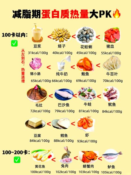 高蛋白低脂肪的食物有哪些_健身减脂必吃清单-第2张图片-山城妙识
