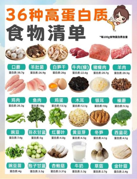 高蛋白低脂肪的食物有哪些_健身减脂必吃清单-第1张图片-山城妙识