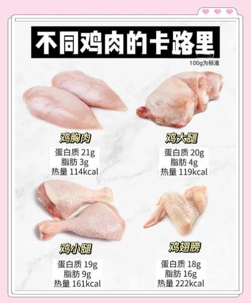 鸡胸肉热量大卡是多少_健身减脂能吃多少-第1张图片-山城妙识