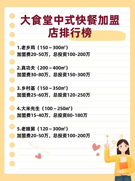 连锁中餐厅加盟费用_连锁中餐厅如何选址-第1张图片-山城妙识