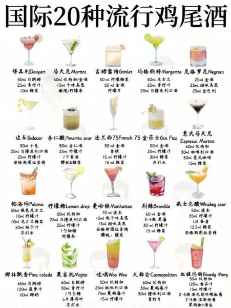 自调鸡尾酒配方大全_新手怎么调出好喝的鸡尾酒-第1张图片-山城妙识 自调鸡尾酒配方大全_新手怎么调出好喝的鸡尾酒-第1张图片-山城妙识