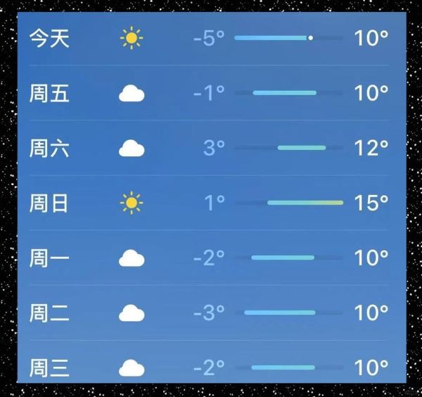 龙口市天气预报_今天穿什么合适-第1张图片-山城妙识 龙口市天气预报_今天穿什么合适-第1张图片-山城妙识