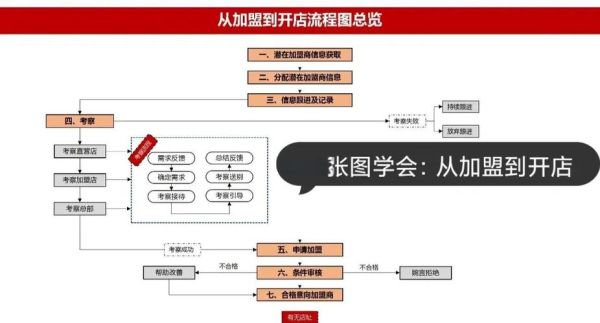 新产品招商代理网怎么找_代理加盟流程是什么-第1张图片-山城妙识 新产品招商代理网怎么找_代理加盟流程是什么-第1张图片-山城妙识