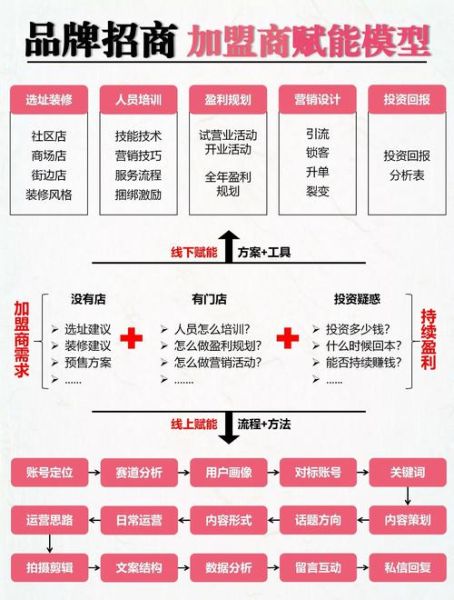 新产品招商代理网怎么找_代理加盟流程是什么-第2张图片-山城妙识 新产品招商代理网怎么找_代理加盟流程是什么-第2张图片-山城妙识
