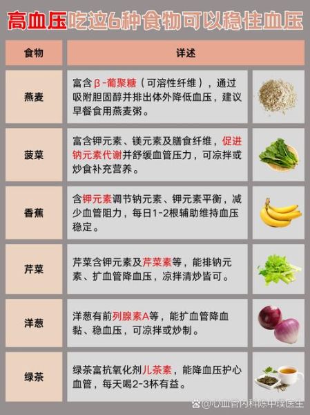高血压怎么调理最好方法_高血压吃什么降血压最快-第2张图片-山城妙识