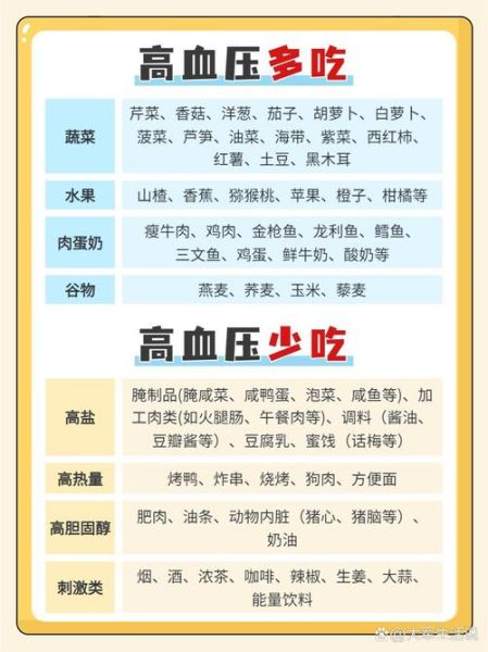 高血压怎么调理最好方法_高血压吃什么降血压最快-第1张图片-山城妙识