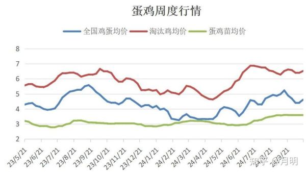 鸡蛋期货行情走势图怎么看_鸡蛋期货价格还会涨吗-第2张图片-山城妙识