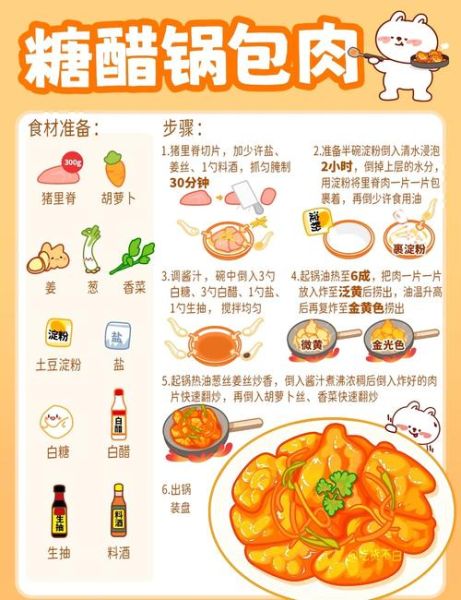 锅包肉家常做法视频教程_锅包肉怎么做好吃-第1张图片-山城妙识
