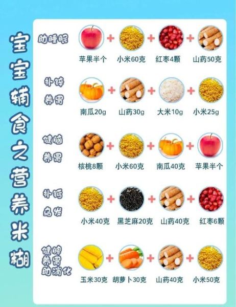 一岁半宝宝辅食做法大全_如何科学搭配-第3张图片-山城妙识