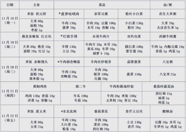 学生餐菜谱图片大全_如何搭配营养午餐-第3张图片-山城妙识