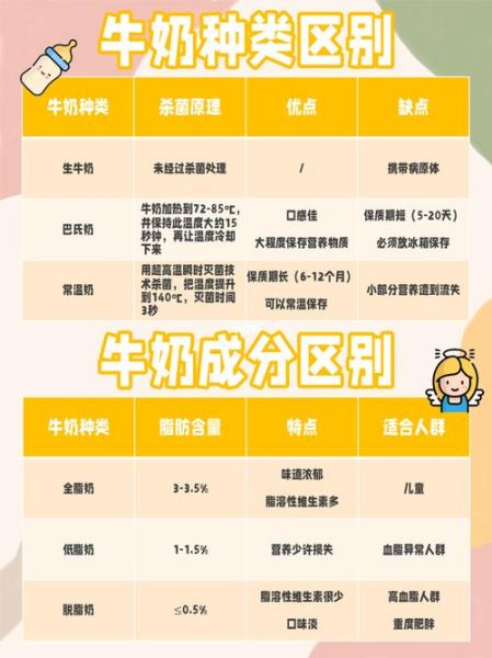鲜牛奶的功效与作用_鲜牛奶每天喝多少合适-第3张图片-山城妙识 鲜牛奶的功效与作用_鲜牛奶每天喝多少合适-第3张图片-山城妙识