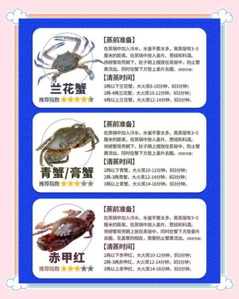 螃蟹怎么吃图解步骤_蒸螃蟹几分钟最佳-第3张图片-山城妙识 螃蟹怎么吃图解步骤_蒸螃蟹几分钟最佳-第3张图片-山城妙识