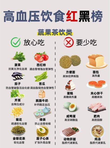 高血压饮食疗法吃什么_高血压饮食禁忌有哪些-第1张图片-山城妙识 高血压饮食疗法吃什么_高血压饮食禁忌有哪些-第1张图片-山城妙识