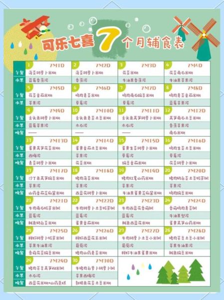 七个月宝宝辅食时间表_辅食添加顺序-第2张图片-山城妙识 七个月宝宝辅食时间表_辅食添加顺序-第2张图片-山城妙识