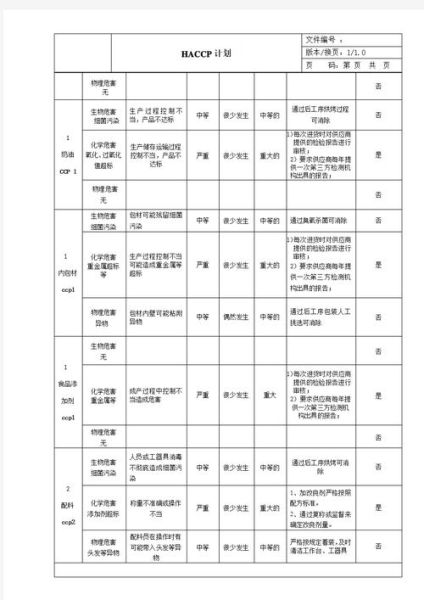 面点制作培训记录怎么写_面点培训记录模板-第2张图片-山城妙识 面点制作培训记录怎么写_面点培训记录模板-第2张图片-山城妙识