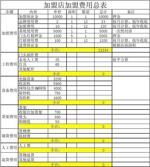 加盟店要多少加盟费_加盟费用怎么算-第3张图片-山城妙识 加盟店要多少加盟费_加盟费用怎么算-第3张图片-山城妙识