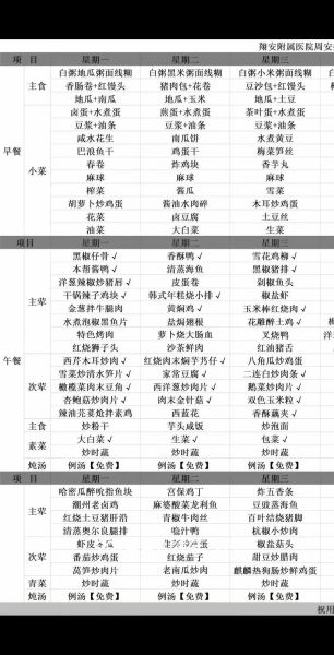 食堂实用菜谱有哪些_如何搭配营养又便宜-第1张图片-山城妙识 食堂实用菜谱有哪些_如何搭配营养又便宜-第1张图片-山城妙识