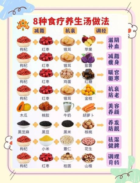 食疗养生吃什么好_如何科学搭配每日膳食-第1张图片-山城妙识 食疗养生吃什么好_如何科学搭配每日膳食-第1张图片-山城妙识