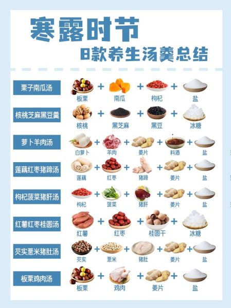 食疗养生吃什么好_如何科学搭配每日膳食-第3张图片-山城妙识 食疗养生吃什么好_如何科学搭配每日膳食-第3张图片-山城妙识