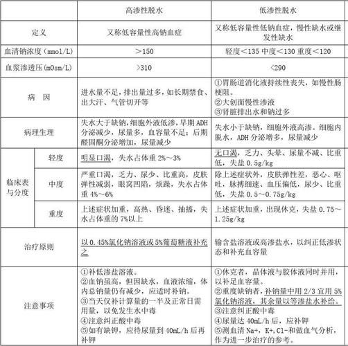 高渗性脱水是什么_高渗性脱水名词解释-第3张图片-山城妙识 高渗性脱水是什么_高渗性脱水名词解释-第3张图片-山城妙识