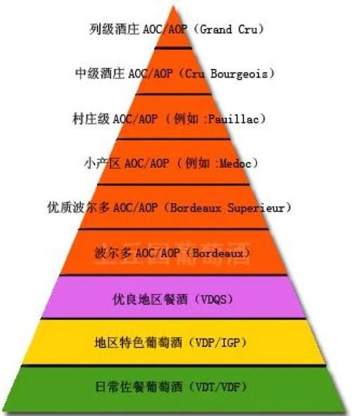 法国红酒等级怎么分_法国红酒AOC和AOP区别-第2张图片-山城妙识 法国红酒等级怎么分_法国红酒AOC和AOP区别-第2张图片-山城妙识