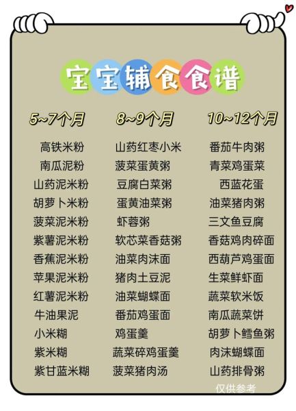 14个月宝宝辅食吃什么_100道营养菜谱-第3张图片-山城妙识 14个月宝宝辅食吃什么_100道营养菜谱-第3张图片-山城妙识