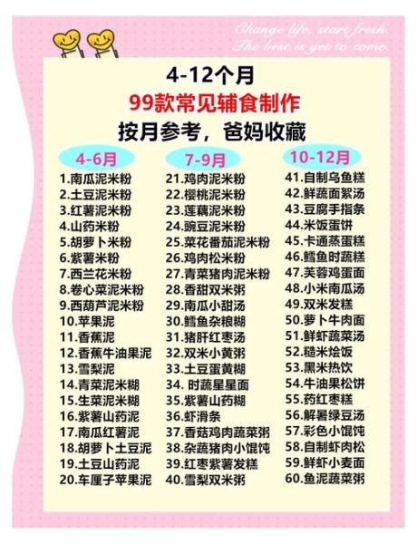 14个月宝宝辅食吃什么_100道营养菜谱-第2张图片-山城妙识 14个月宝宝辅食吃什么_100道营养菜谱-第2张图片-山城妙识