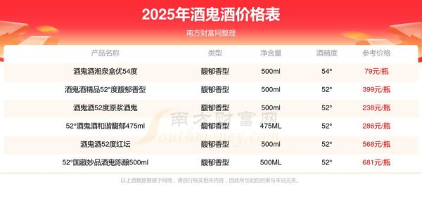 酒鬼酒价格表大全_酒鬼酒多少钱一瓶-第1张图片-山城妙识 酒鬼酒价格表大全_酒鬼酒多少钱一瓶-第1张图片-山城妙识