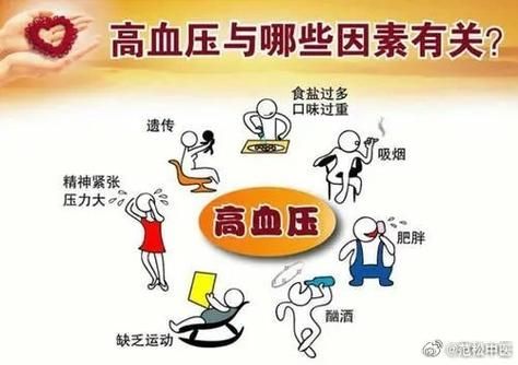 高血压前兆有哪些症状_高血压早期表现-第3张图片-山城妙识 高血压前兆有哪些症状_高血压早期表现-第3张图片-山城妙识