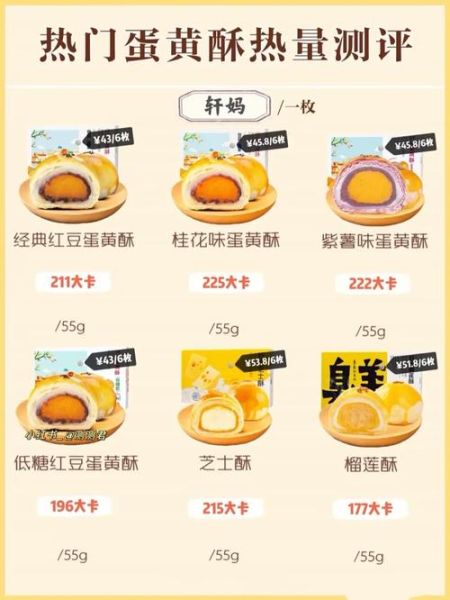 蛋黄酥热量高吗_减肥能吃蛋黄酥吗-第1张图片-山城妙识 蛋黄酥热量高吗_减肥能吃蛋黄酥吗-第1张图片-山城妙识