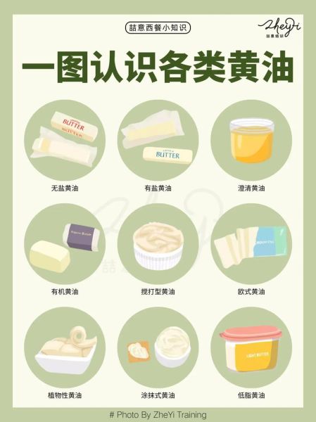 黄油是什么油_黄油和植物油的区别-第1张图片-山城妙识 黄油是什么油_黄油和植物油的区别-第1张图片-山城妙识