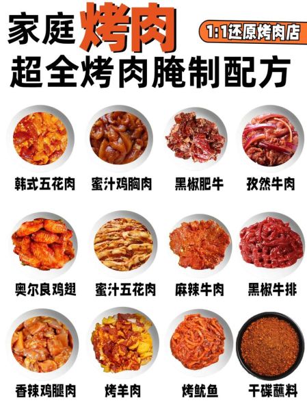 烤肉季烤肉怎么做_家庭版腌制配方-第2张图片-山城妙识