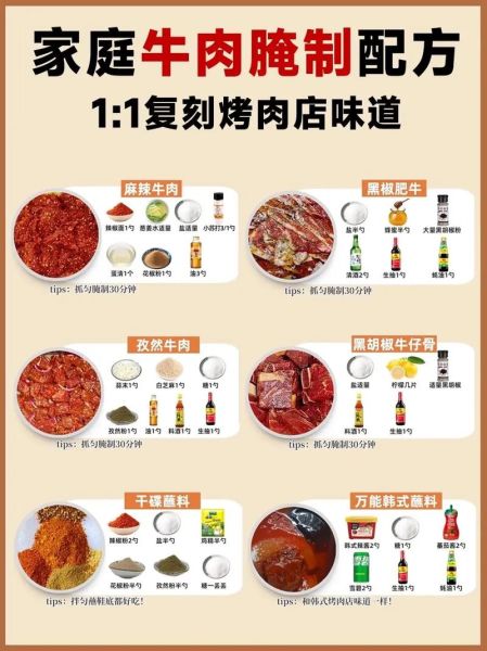 烤肉季烤肉怎么做_家庭版腌制配方-第3张图片-山城妙识