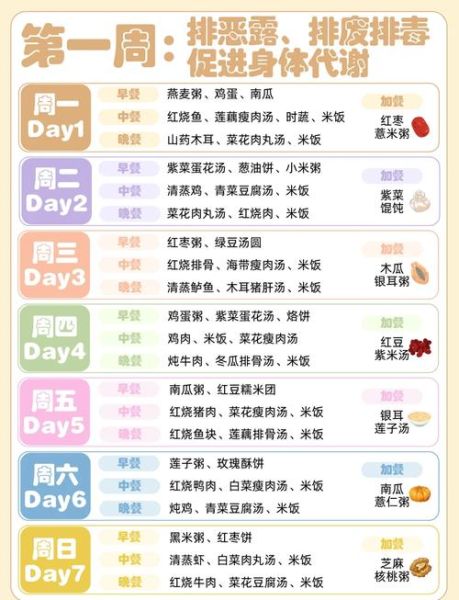 顺产月子餐食谱表图_第一周吃什么-第1张图片-山城妙识