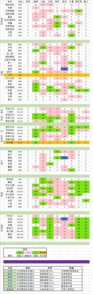 美食梦物语菜谱大全_最强料理组合推荐-第2张图片-山城妙识