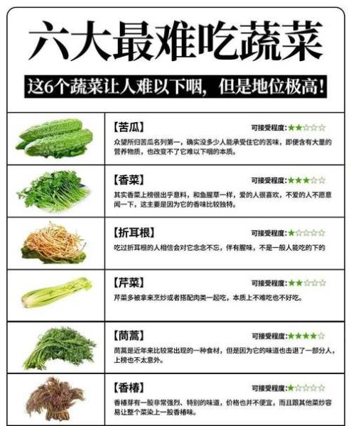 中国最难吃的菜系是哪个省_网友票选真相-第1张图片-山城妙识 中国最难吃的菜系是哪个省_网友票选真相-第1张图片-山城妙识