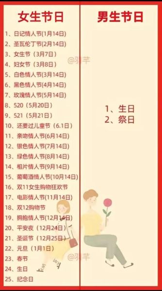 2021年情人节是几月几号_2021年有几个情人节-第1张图片-山城妙识