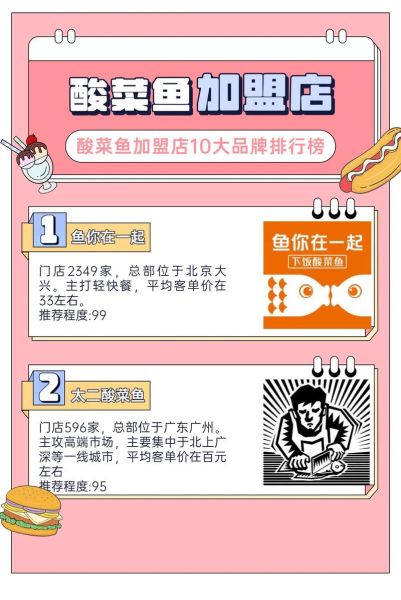 酸菜鱼加盟店有哪些_哪个品牌更靠谱-第3张图片-山城妙识