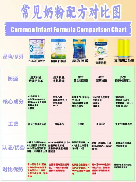 进口奶粉排行榜10强有哪些_怎么选才靠谱-第1张图片-山城妙识 进口奶粉排行榜10强有哪些_怎么选才靠谱-第1张图片-山城妙识