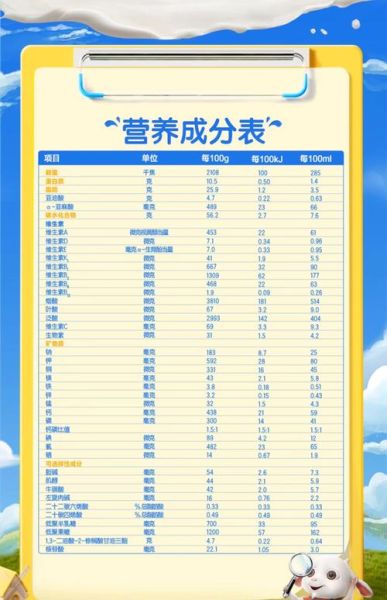 进口奶粉排行榜10强有哪些_怎么选才靠谱-第3张图片-山城妙识 进口奶粉排行榜10强有哪些_怎么选才靠谱-第3张图片-山城妙识