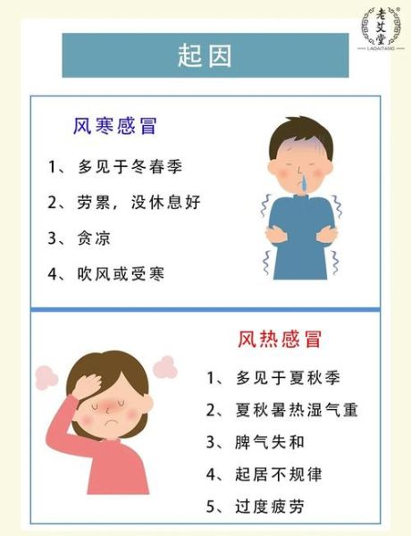 风寒感冒几天能自愈_风寒感冒不吃药怎么好得快-第1张图片-山城妙识