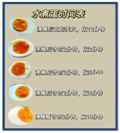 鸡蛋煮多久能熟_鸡蛋煮多长时间最好吃-第1张图片-山城妙识