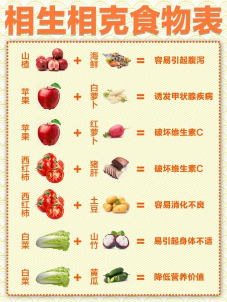 食物相克大全表_哪些食物不能一起吃-第3张图片-山城妙识 食物相克大全表_哪些食物不能一起吃-第3张图片-山城妙识