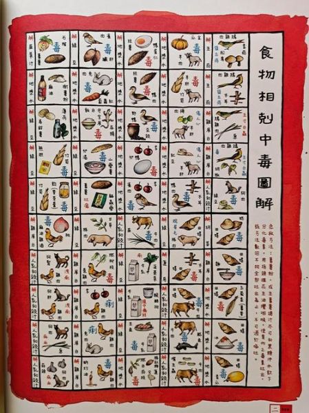 食物相克大全表_哪些食物不能一起吃-第2张图片-山城妙识 食物相克大全表_哪些食物不能一起吃-第2张图片-山城妙识