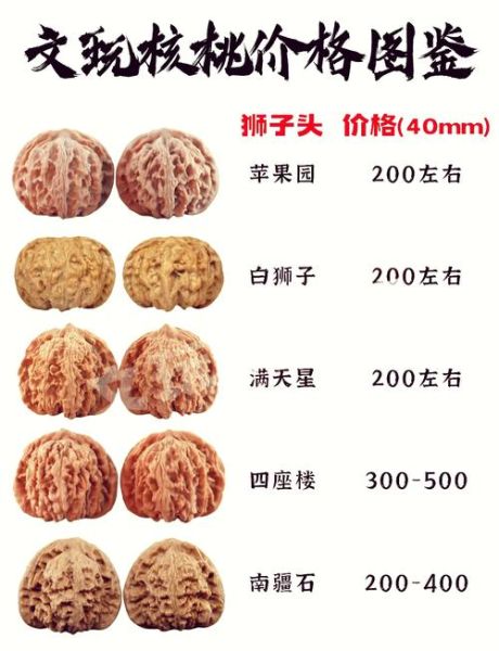 麻核桃品种价格_麻核桃图片怎么选-第1张图片-山城妙识 麻核桃品种价格_麻核桃图片怎么选-第1张图片-山城妙识