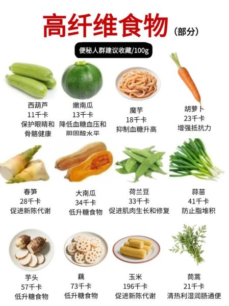高纤维食物有哪些_高纤维食物怎么吃减肥-第1张图片-山城妙识
