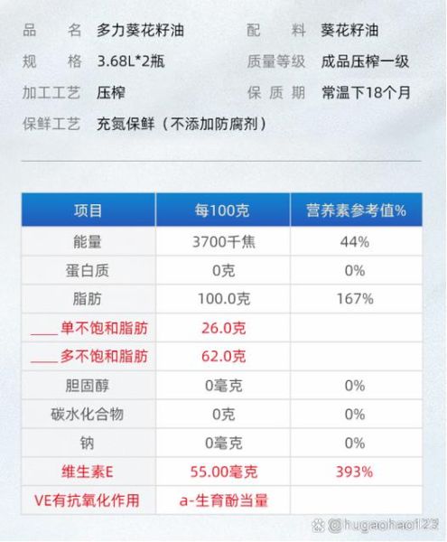 菜籽油和葵花籽油哪个好_健康对比与选购指南-第2张图片-山城妙识 菜籽油和葵花籽油哪个好_健康对比与选购指南-第2张图片-山城妙识