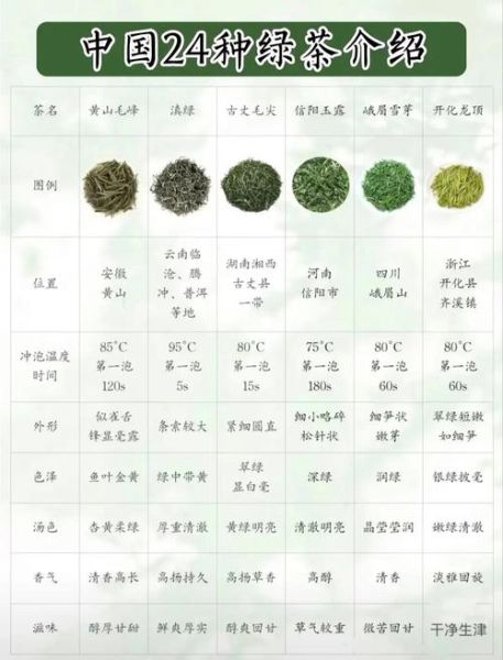 绿茶种类名称大全_哪些绿茶最值得喝-第3张图片-山城妙识 绿茶种类名称大全_哪些绿茶最值得喝-第3张图片-山城妙识