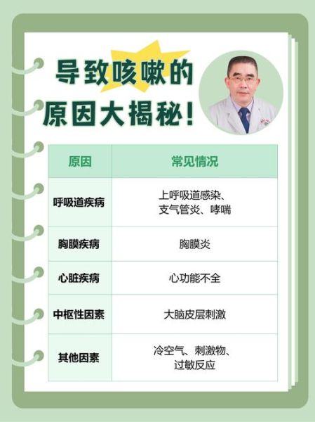 支气管炎的症状有哪些_支气管炎咳嗽多久能好-第1张图片-山城妙识 支气管炎的症状有哪些_支气管炎咳嗽多久能好-第1张图片-山城妙识